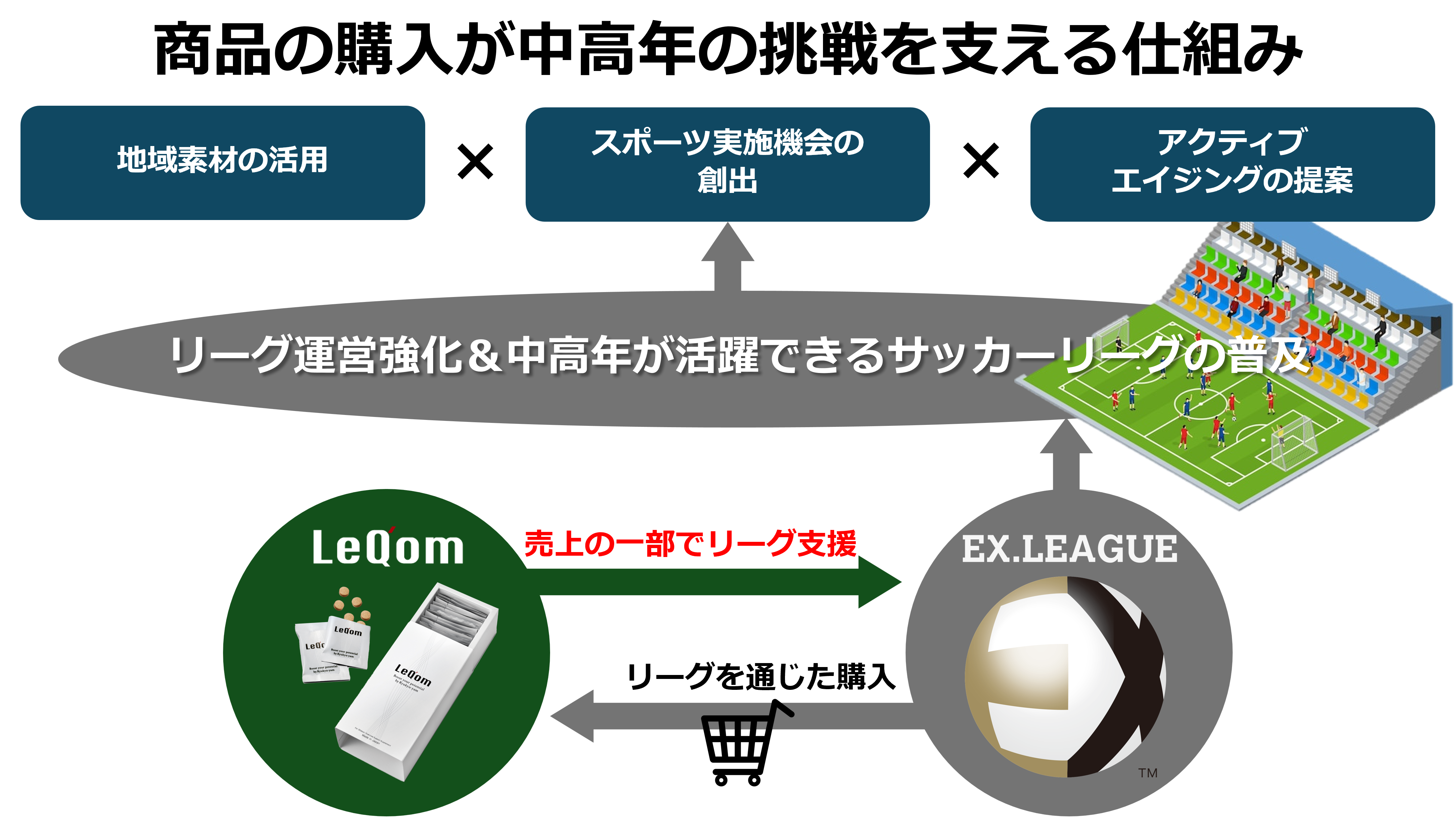 【お知らせ】EX.LEAGUE×LeQ'om共創モデル記者発表会を実施しました