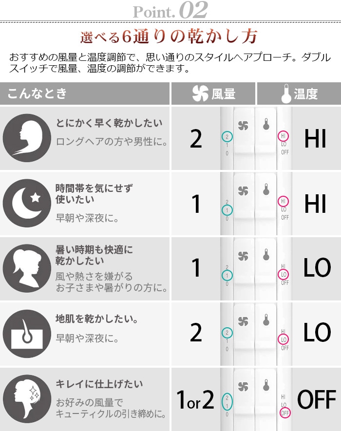 モッズヘア スタイリッシュ マイナスイオンドライヤー mod's hair STYLISH MINUS ION HAIR DRYER MHD-1245 | 新着 | plywood(プライウッド)