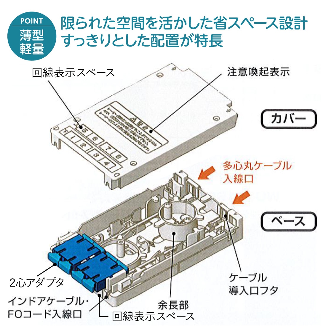 【法人限定・メーカー直送】 WO-B4SC/C13PS 光成端箱 SC2心タイプ プレ配線済 多心丸ケーブル対応 マグネットポケット付 渡辺 ...
