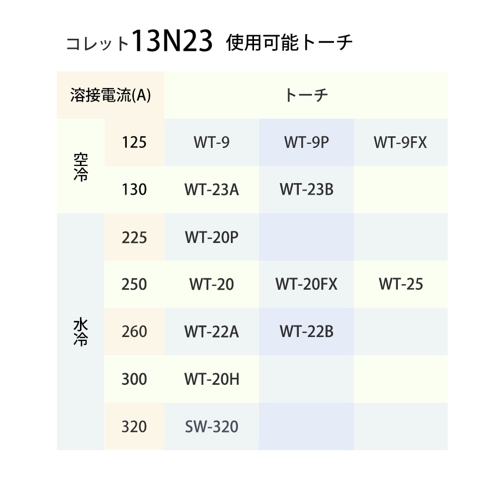 WeldTec ( ウェルドテック ) TIG溶接トーチ部品 コレット φ2.4mm 13N23 1個 ( アウトレット品 ...
