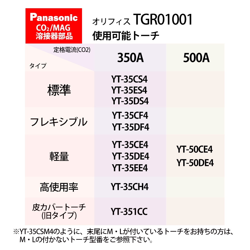 Panasonic ( パナソニック ) オリフィス TGR01001 CO2/MAG溶接トーチ用 ばら売り1個 ( アウトレット品 ...