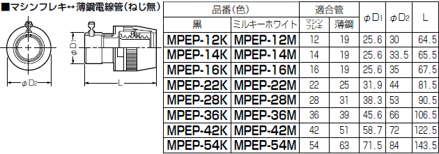 MPEP-36K 未来工業 コンビネーションカップリング(黒) 即配・速配ならプロ向け電材・照明器具オンラインショップのタロトデンキにお任せください。