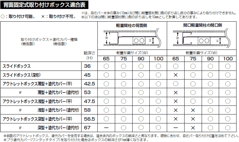KGP-450U 未来工業 軽量間仕切り用 自在バー(10個入) 即配・速配ならプロ向け電材・照明器具オンラインショップのタロトデンキにお任せください。