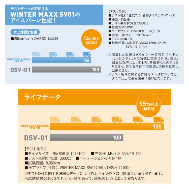 2023年製 DUNLOP ダンロップ WINTER MAXX SV01 ウィンターマックス 145R12 80/78N 6PR 145-12｜スタッドレス・冬タイヤ単品,サイズから探す,12 ...