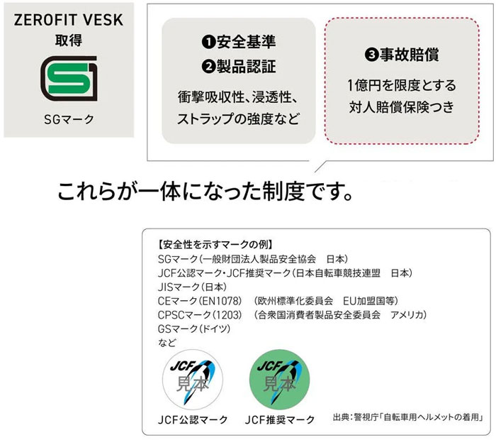 ZEROFIT VESK（ベスク） サンドベージュ 折り畳み式ヘルメット(SGマーク取得) | ヘルメット,大人用,ZEROFIT | ワールドサイクル 通販