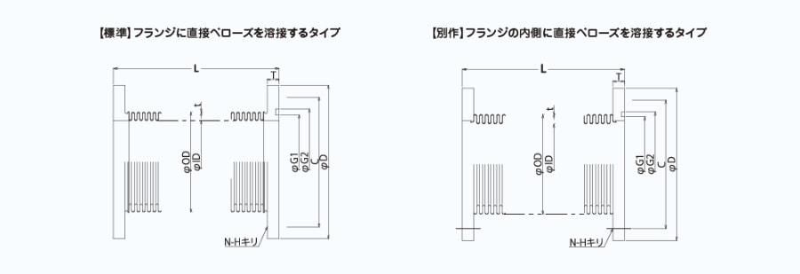 VG-VF 成形ベローズ 300A | VG-VF 成形ベローズ | 吉川製作所 真空部品販売